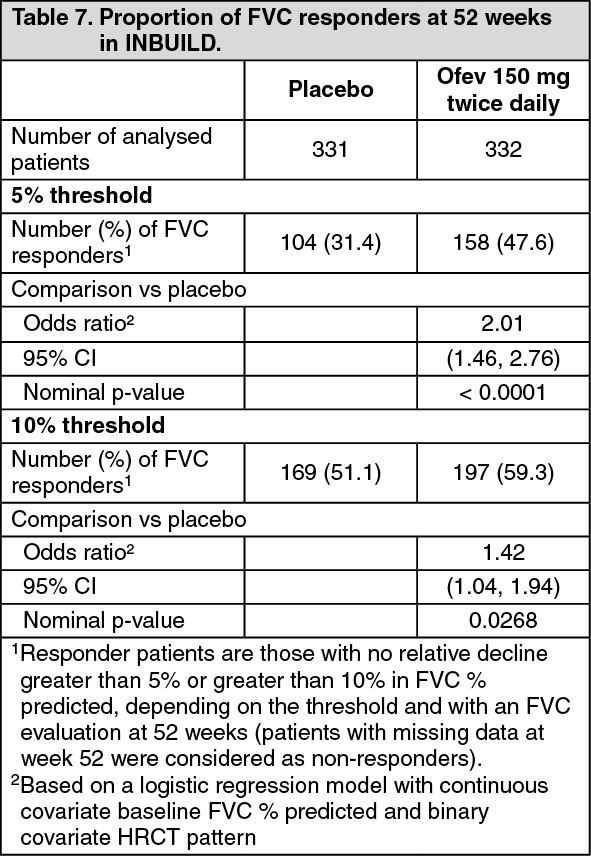 Ofev Mechanism of Action | MIMS Hong Kong