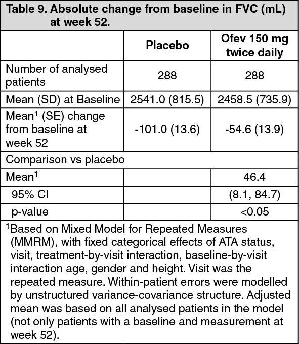 Ofev Mechanism of Action | MIMS Hong Kong