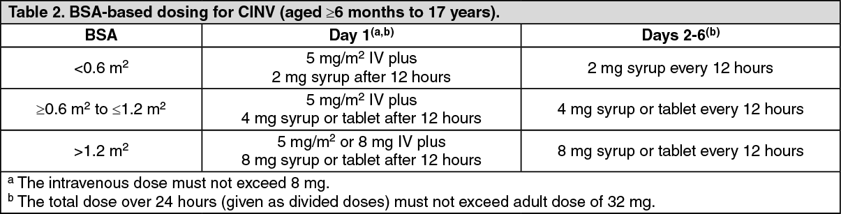 Ondansetron Kabi Dosage/Direction for Use | MIMS Hong Kong