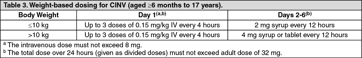 Ondansetron Kabi Dosage/Direction for Use | MIMS Hong Kong