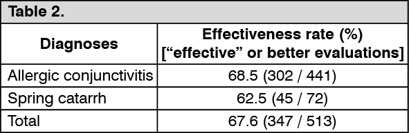 Pemirox Mechanism of Action | MIMS Hong Kong