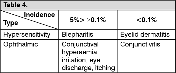 Pemirox Adverse Reactions | MIMS Hong Kong