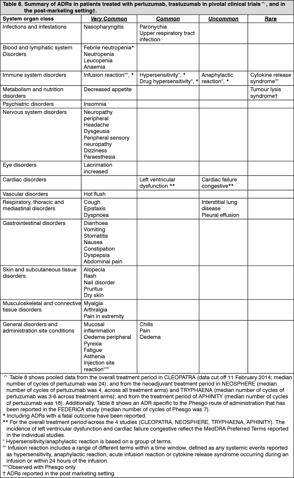 Phesgo Adverse Reactions | MIMS Hong Kong