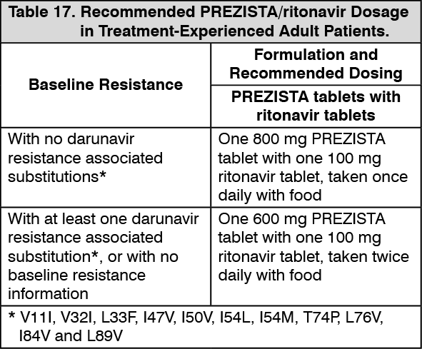 Prezista Dosage/Direction for Use | MIMS Hong Kong