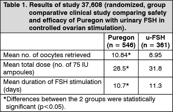 Puregon Mechanism of Action | MIMS Hong Kong