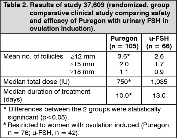 Puregon Mechanism of Action | MIMS Hong Kong
