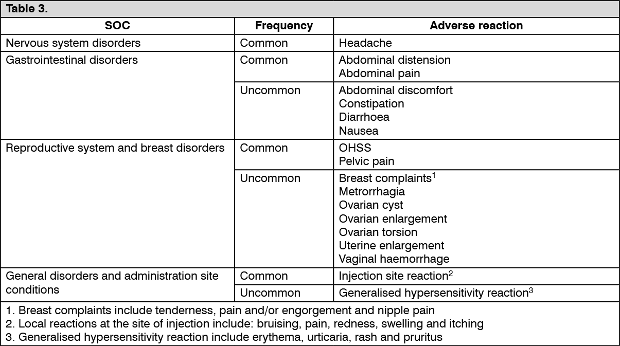 Puregon Adverse Reactions | MIMS Hong Kong