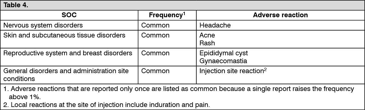Puregon Adverse Reactions | MIMS Hong Kong
