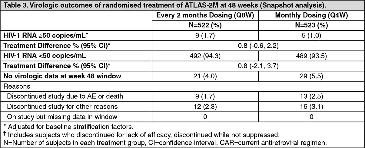 Rekambys Mechanism of Action | MIMS Hong Kong