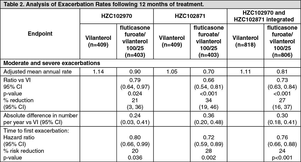 Relvar Ellipta Mechanism of Action | MIMS Hong Kong
