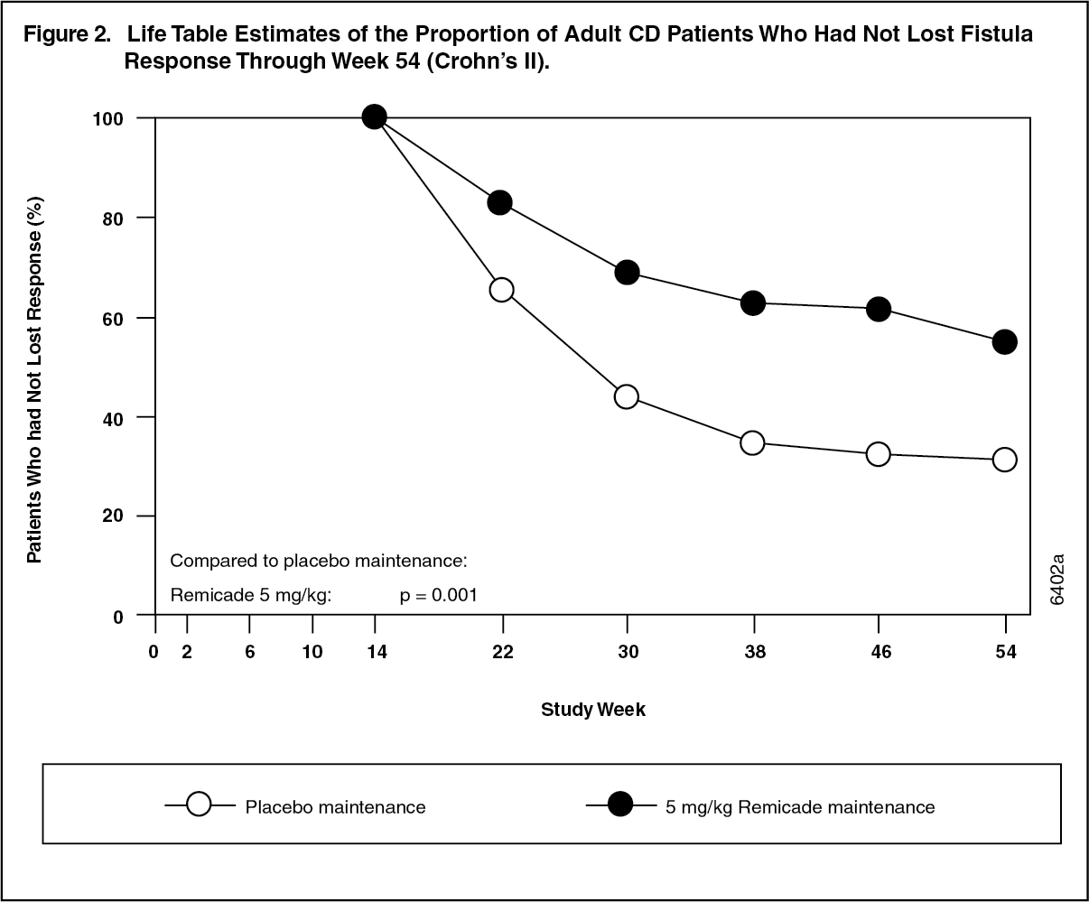 Remicade Mechanism of Action | MIMS Hong Kong