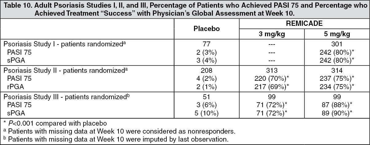 Remicade Mechanism of Action | MIMS Hong Kong