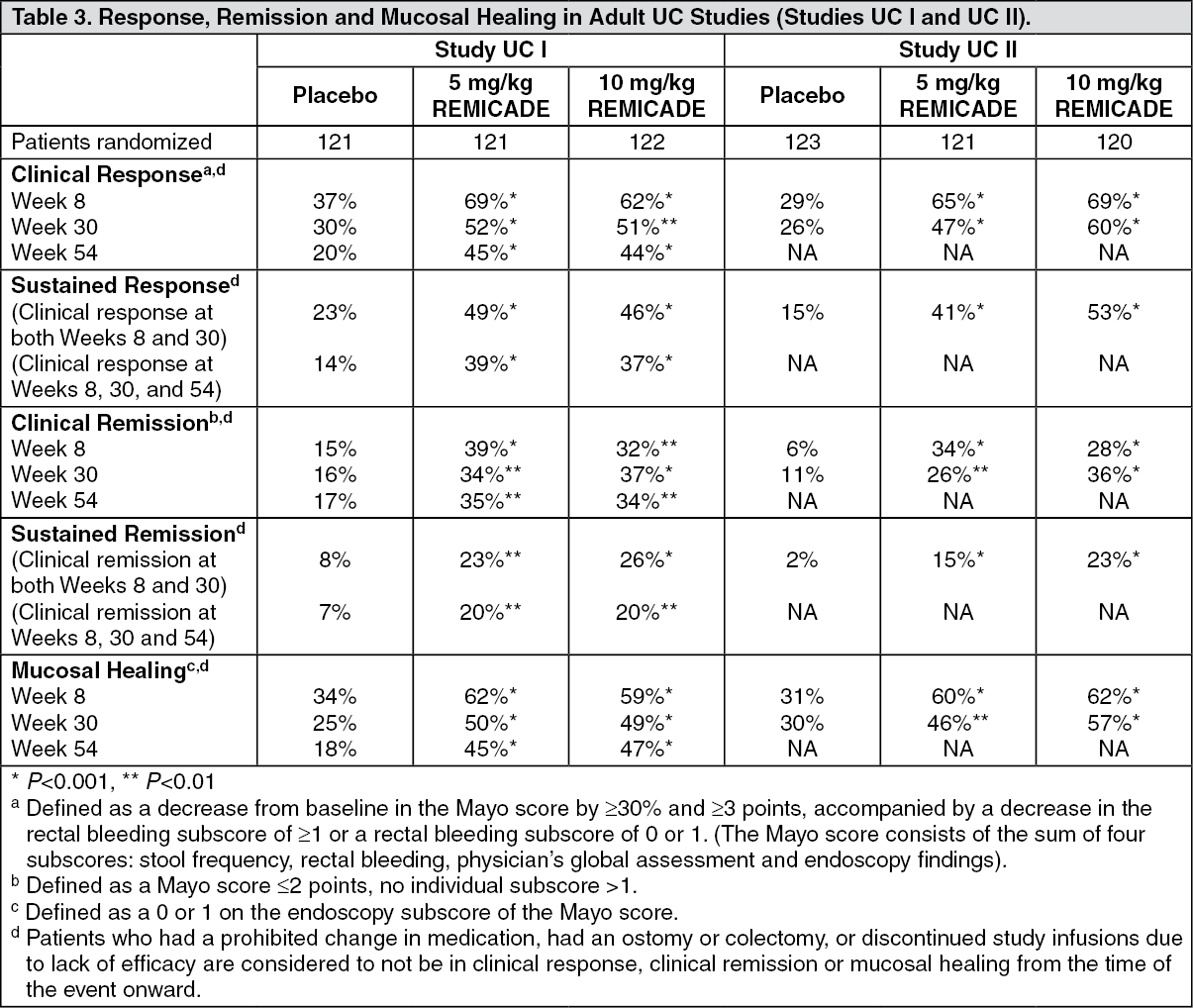 Remicade Mechanism of Action | MIMS Hong Kong