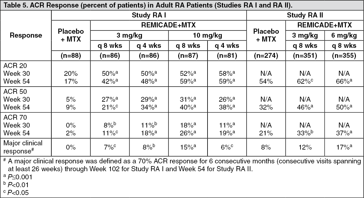 Remicade Mechanism of Action | MIMS Hong Kong