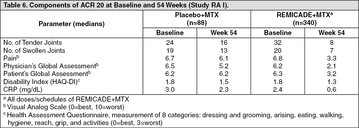 Remicade Mechanism of Action | MIMS Hong Kong