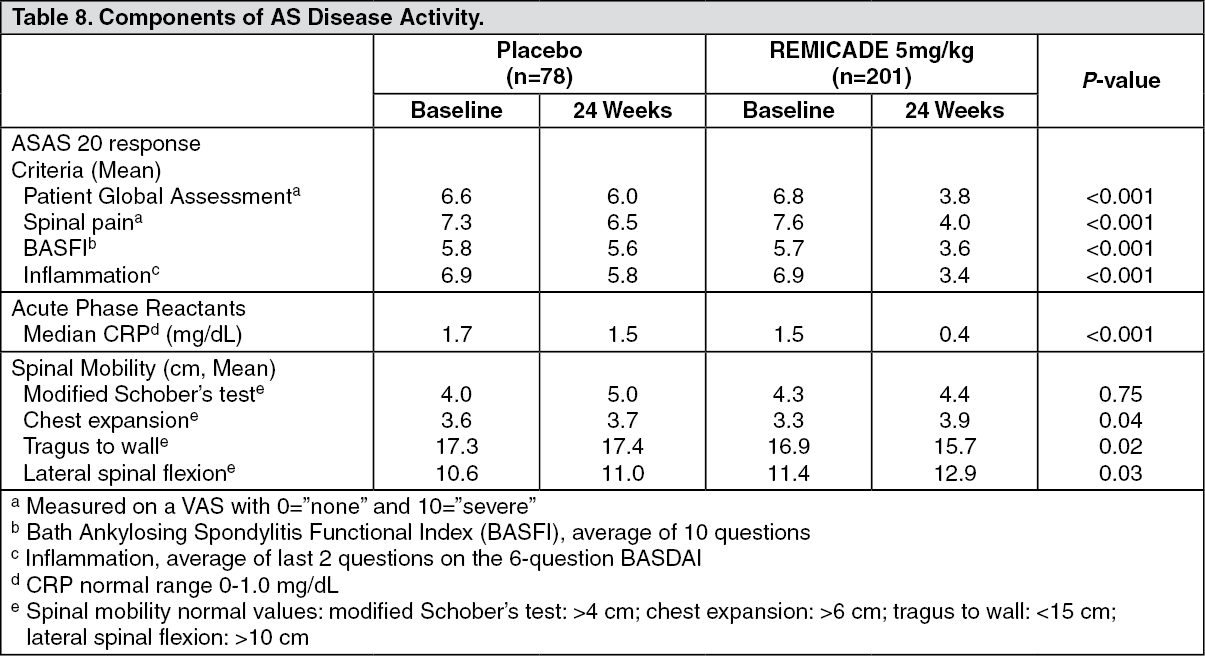 Remicade Mechanism of Action | MIMS Hong Kong