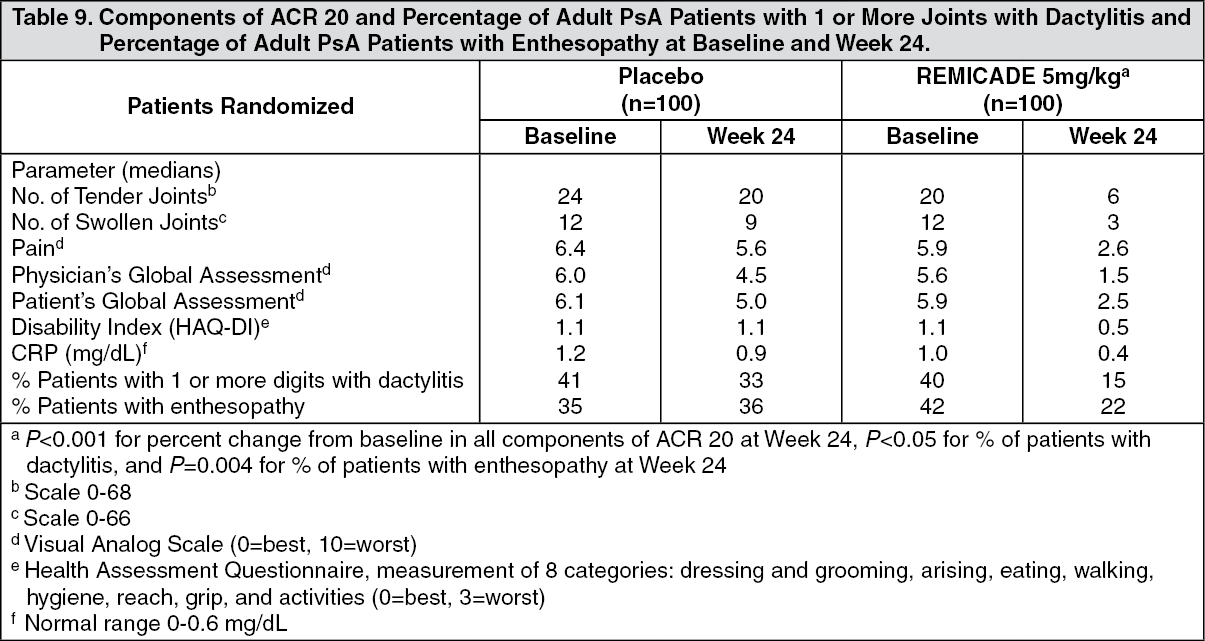 Remicade Mechanism of Action | MIMS Hong Kong