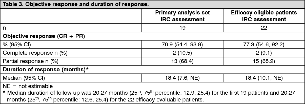 Retsevmo Mechanism of Action | MIMS Hong Kong