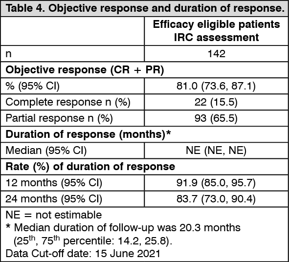 Retsevmo Mechanism of Action | MIMS Hong Kong