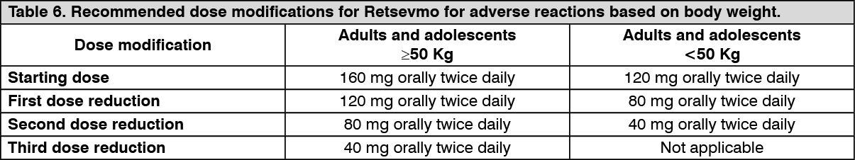 Retsevmo Dosage/Direction for Use | MIMS Hong Kong