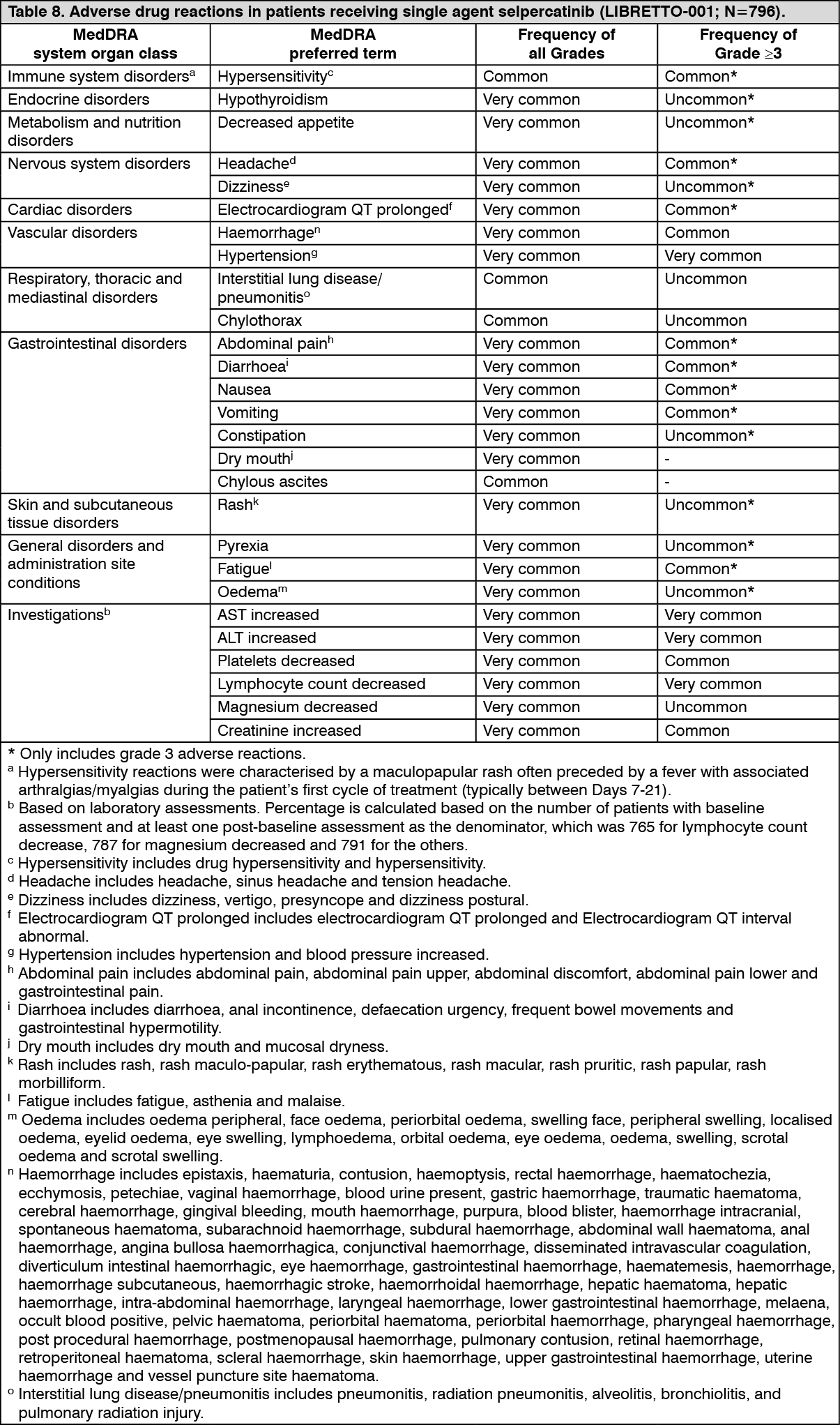 Retsevmo Adverse Reactions | MIMS Hong Kong