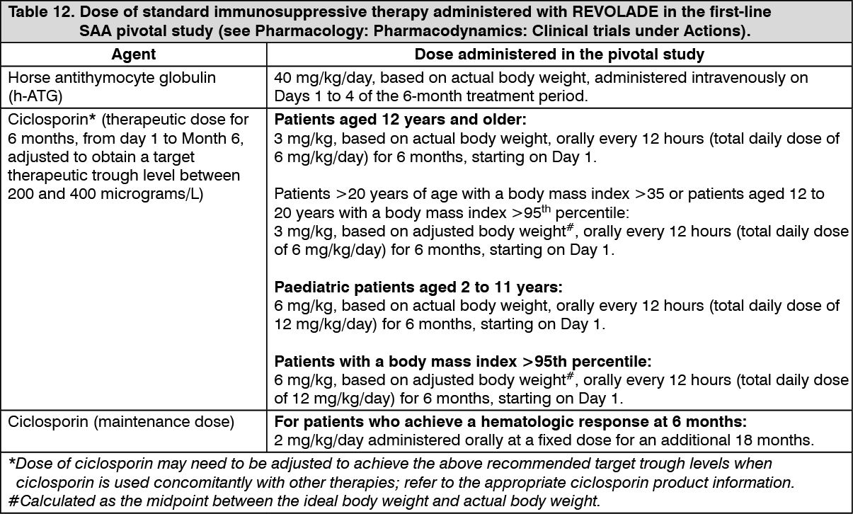 Revolade Dosage/Direction for Use | MIMS Hong Kong
