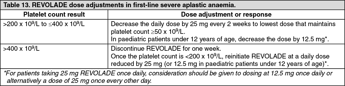 Revolade Dosage/Direction for Use | MIMS Hong Kong