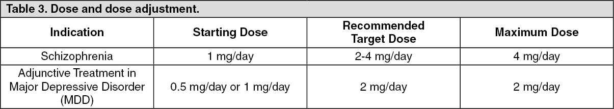 Rexulti Dosage/Direction for Use | MIMS Hong Kong