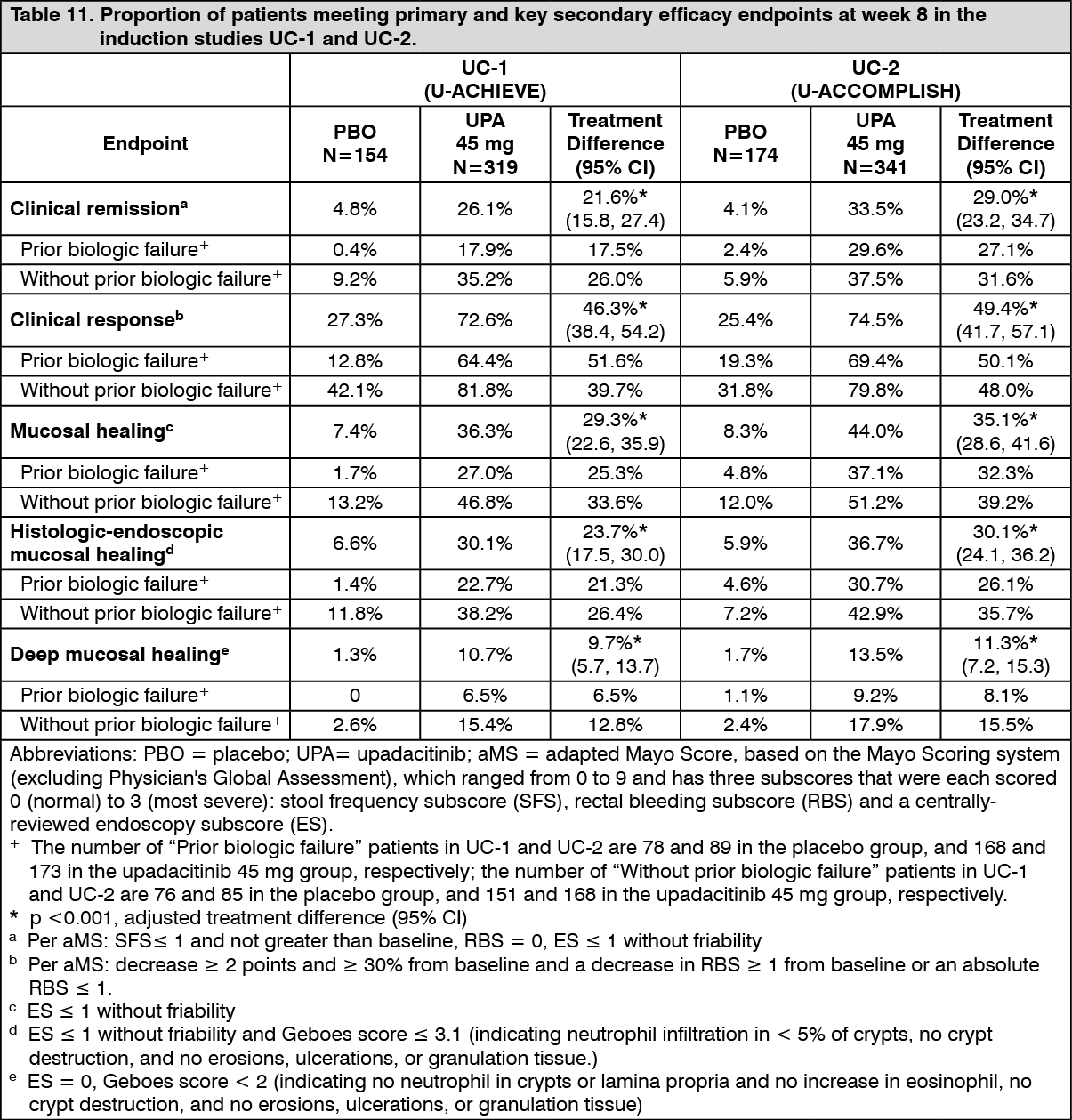 Rinvoq Mechanism of Action | MIMS Hong Kong