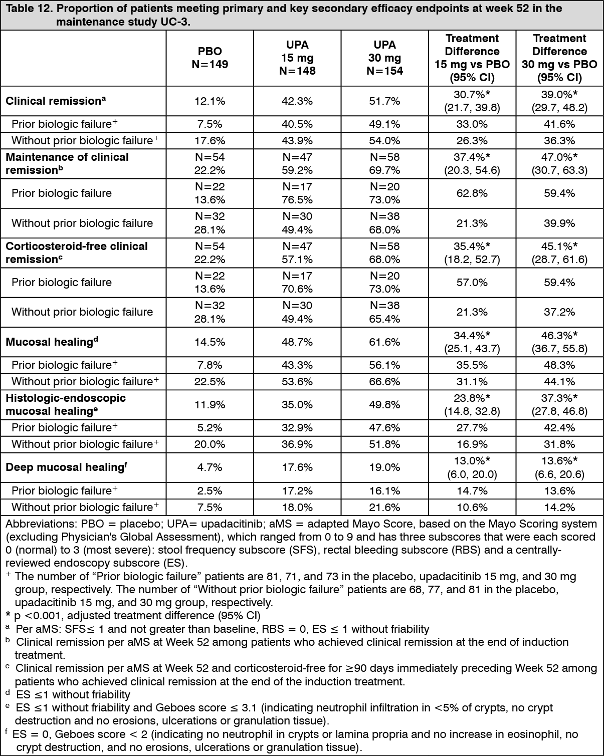 Rinvoq Mechanism of Action | MIMS Hong Kong