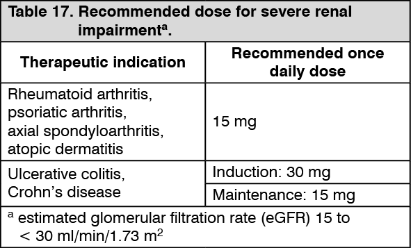 Rinvoq Dosage/Direction for Use | MIMS Hong Kong