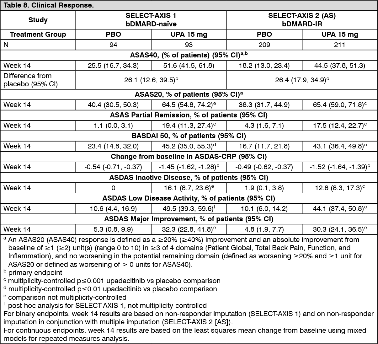 Rinvoq Mechanism of Action | MIMS Hong Kong