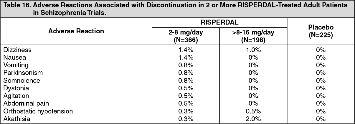 Risperdal/Risperdal Consta Adverse Reactions | MIMS Hong Kong