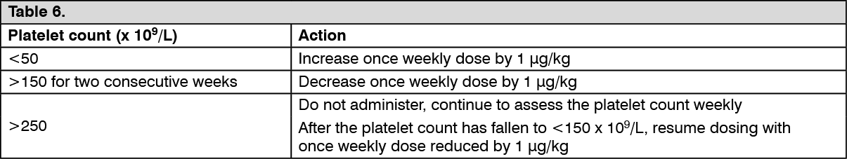Romiplate Dosage/Direction for Use | MIMS Hong Kong