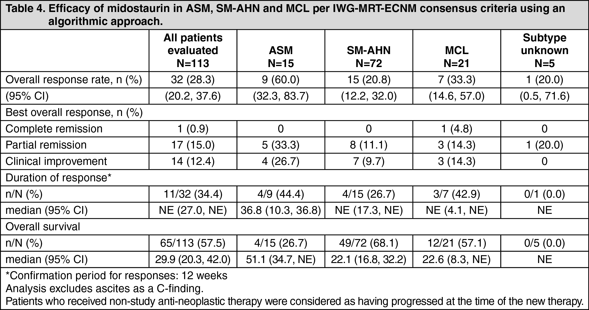 Rydapt Mechanism of Action | MIMS Hong Kong