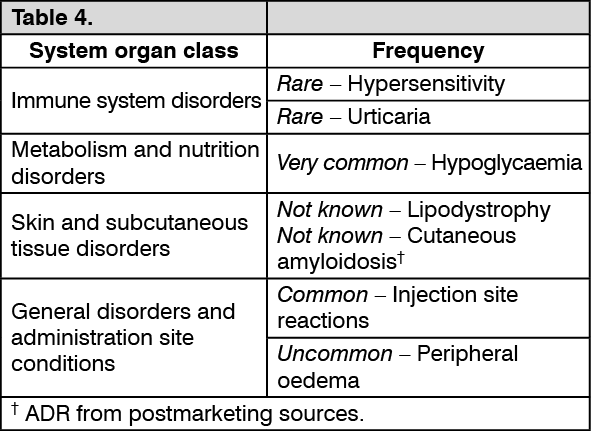 Ryzodeg Adverse Reactions | MIMS Hong Kong