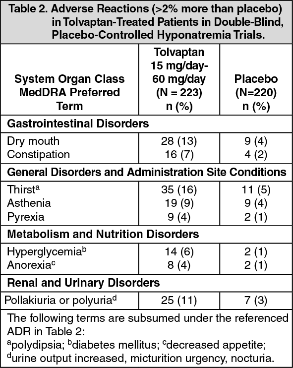 Samsca Adverse Reactions | MIMS Hong Kong
