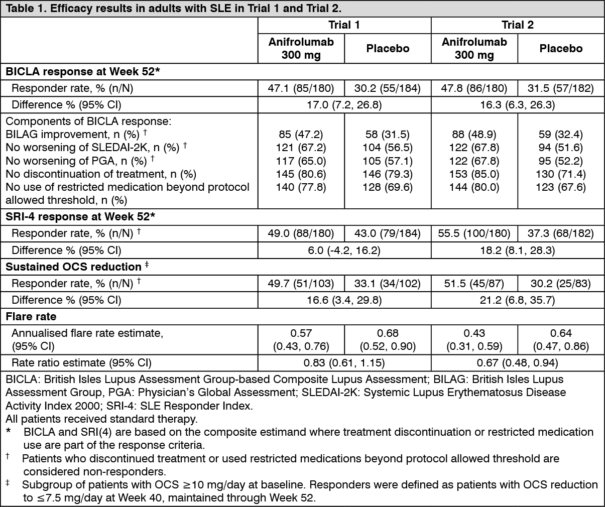 Saphnelo Mechanism of Action | MIMS Hong Kong