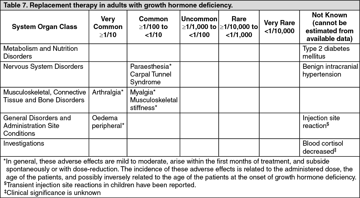 SciTropin A Adverse Reactions | MIMS Hong Kong