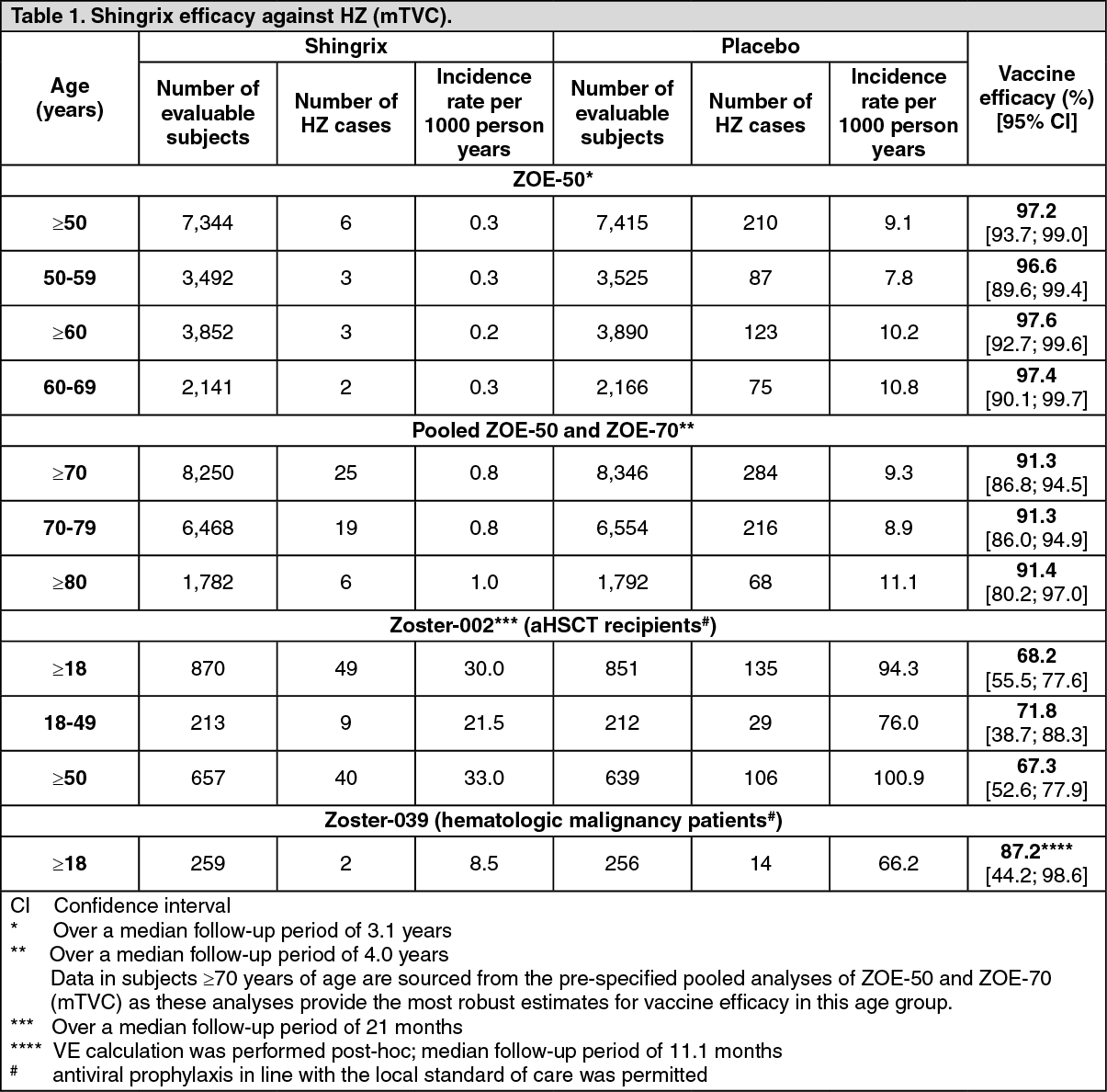 Shingrix Mechanism of Action | MIMS Hong Kong
