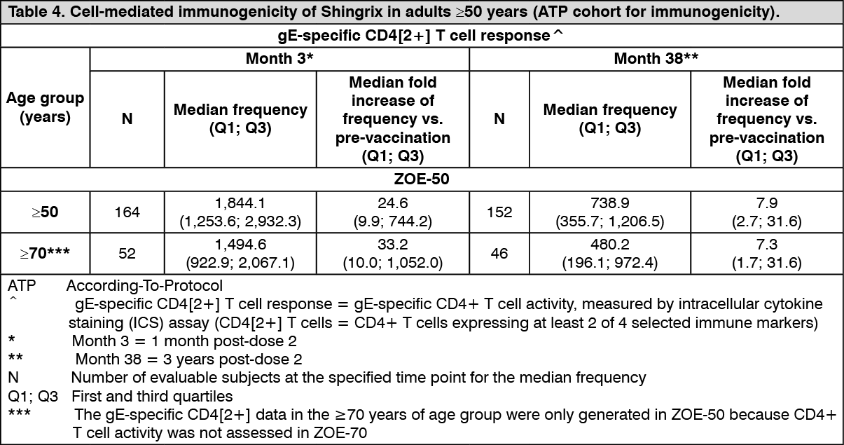 Shingrix Mechanism of Action | MIMS Hong Kong