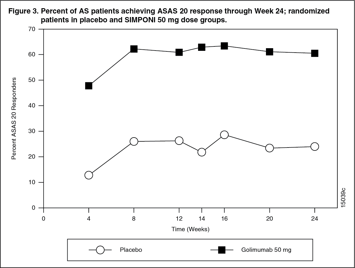 Simponi Mechanism of Action | MIMS Hong Kong
