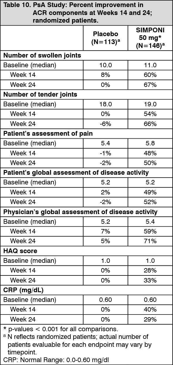 Simponi Mechanism of Action | MIMS Hong Kong