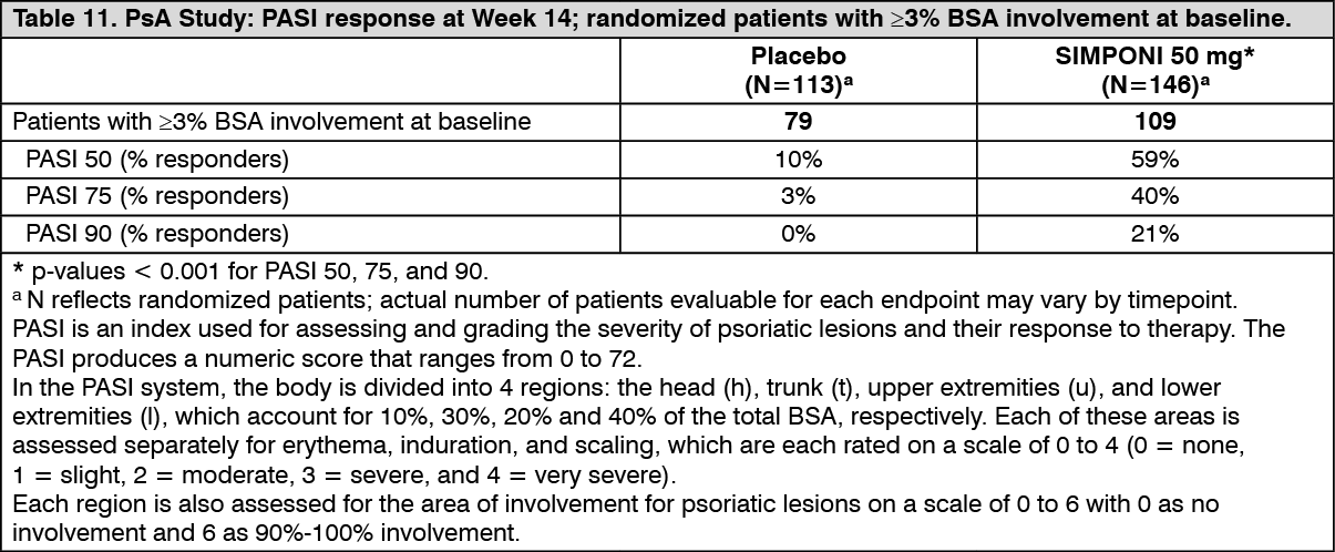 Simponi Mechanism of Action | MIMS Hong Kong