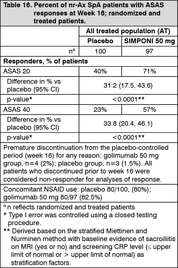 Simponi Mechanism of Action | MIMS Hong Kong