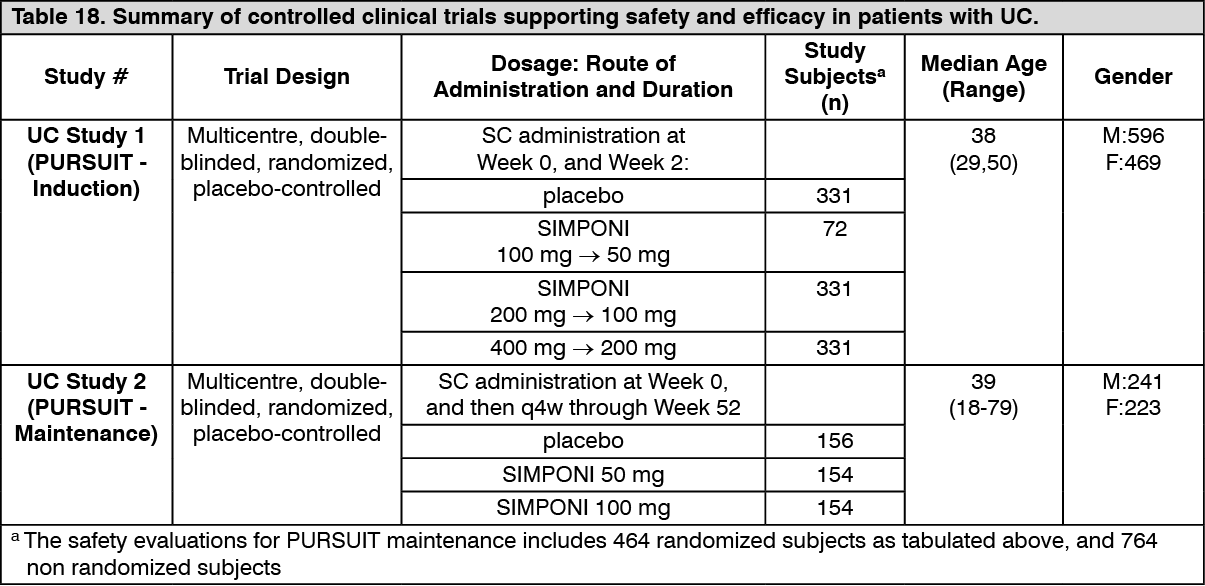 Simponi Mechanism of Action | MIMS Hong Kong