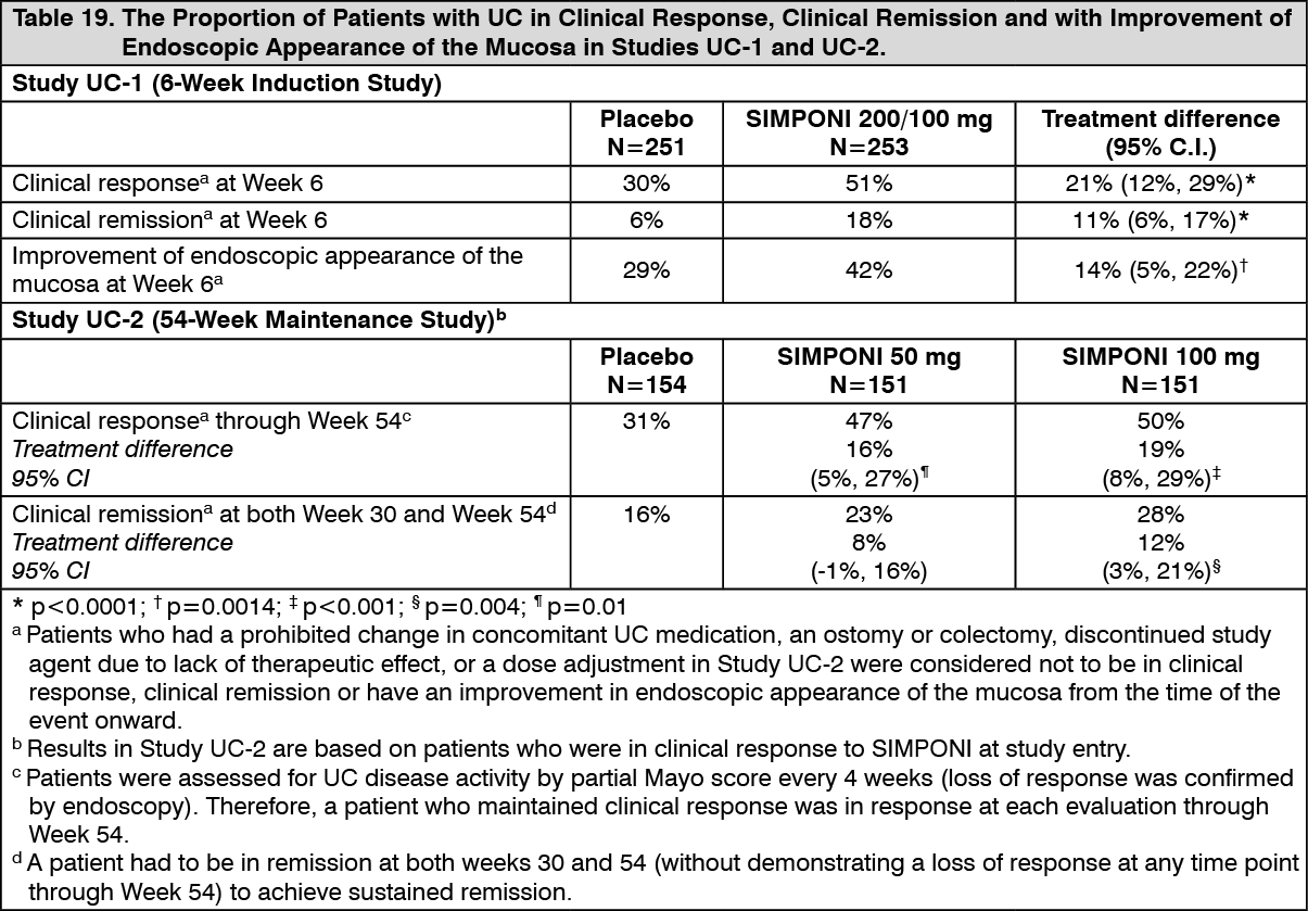 Simponi Mechanism of Action | MIMS Hong Kong