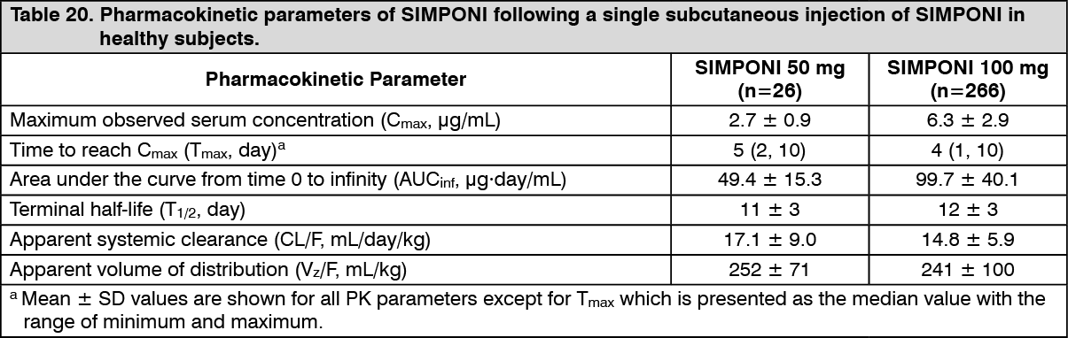 Simponi Mechanism of Action | MIMS Hong Kong
