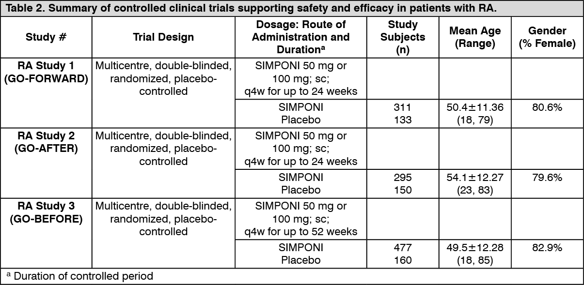 Simponi Mechanism of Action | MIMS Hong Kong