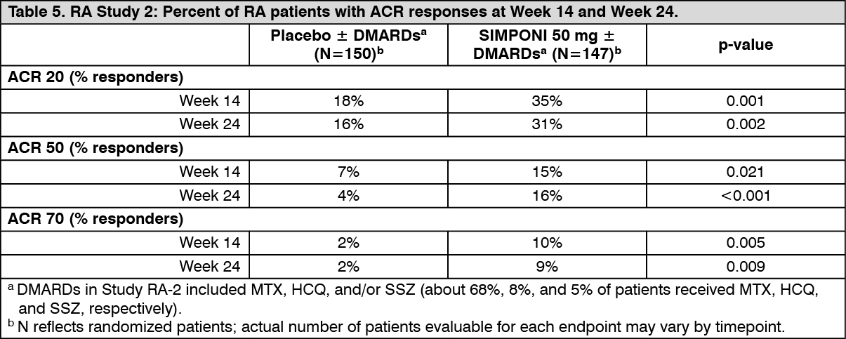 Simponi Mechanism of Action | MIMS Hong Kong